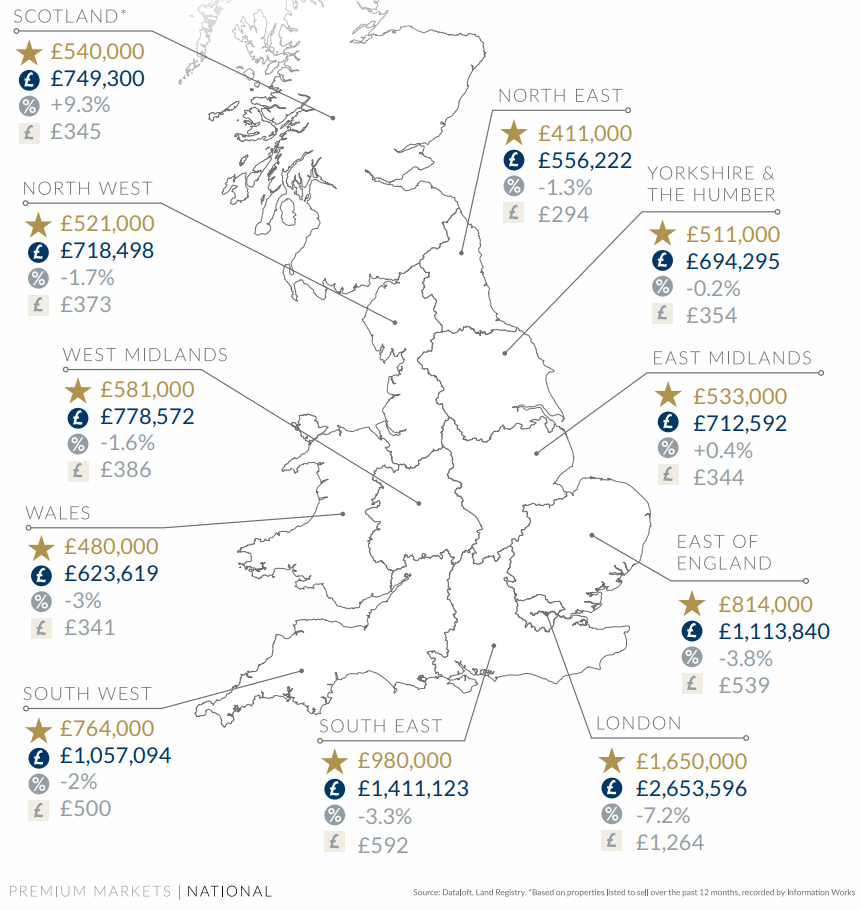 Residential Sales Market Report - August 2024 | Fine & Country