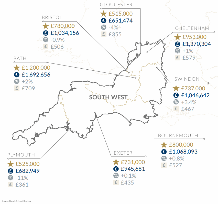 South West Regional Market Report - Autumn 2024 | Fine & Country