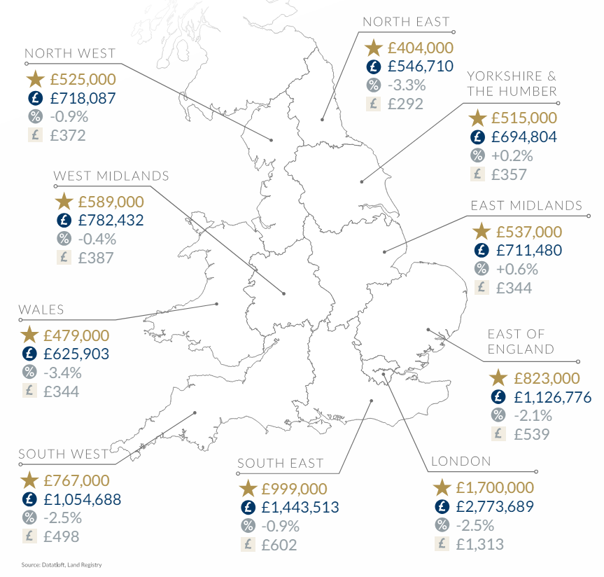 Residential Sales Market Report - May 2024 | Fine & Country
