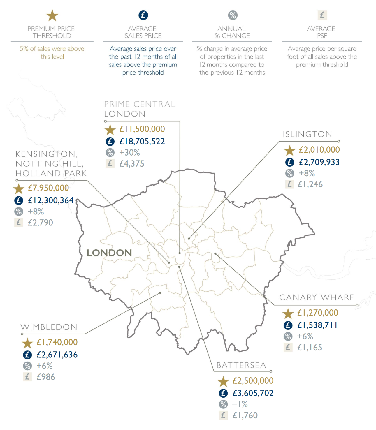 London Regional Market Report - Winter 2022 | Fine & Country