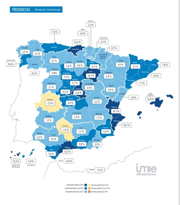 Spain Real Estate Market Overview – Q1 2025 | Fine & Country