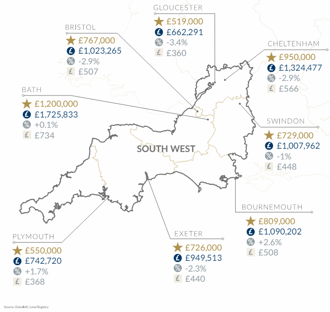 South West Regional Market Report - Summer 2024 | Fine & Country