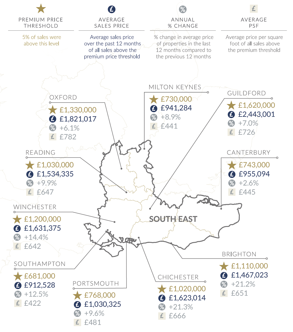 South East Regional Market Report - Spring 2023 | Fine & Country