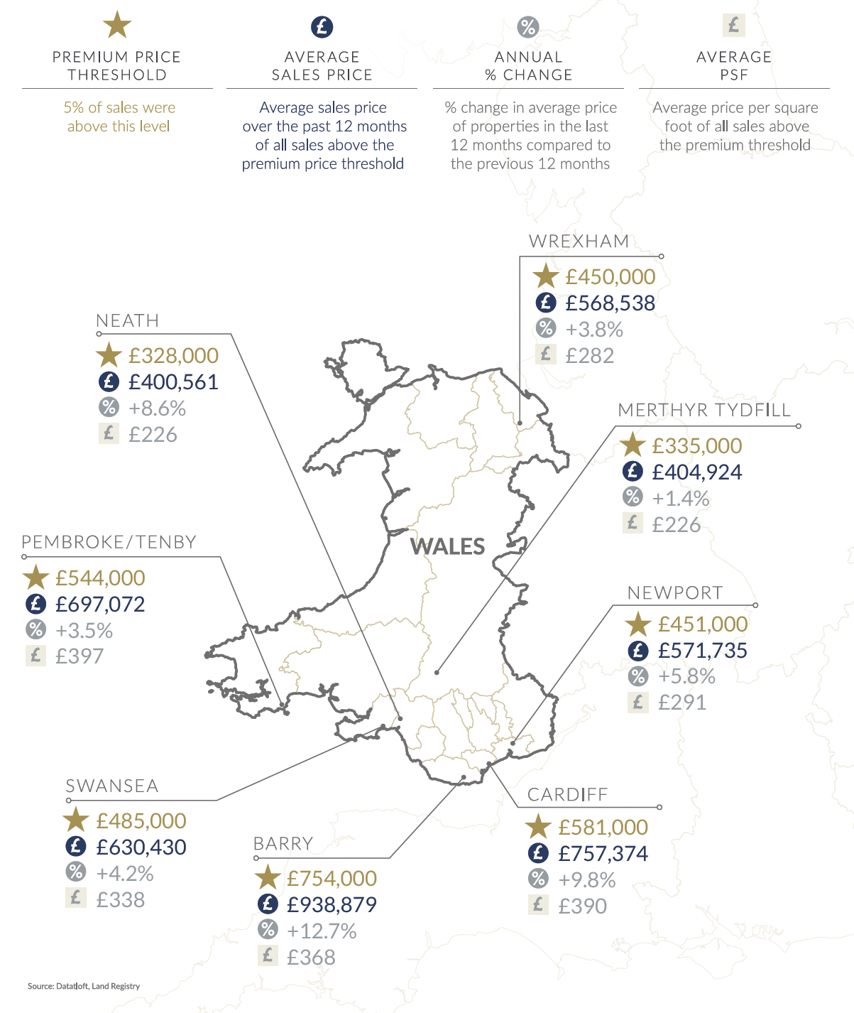 Wales Regional Market Report - Spring 2023 | Fine & Country