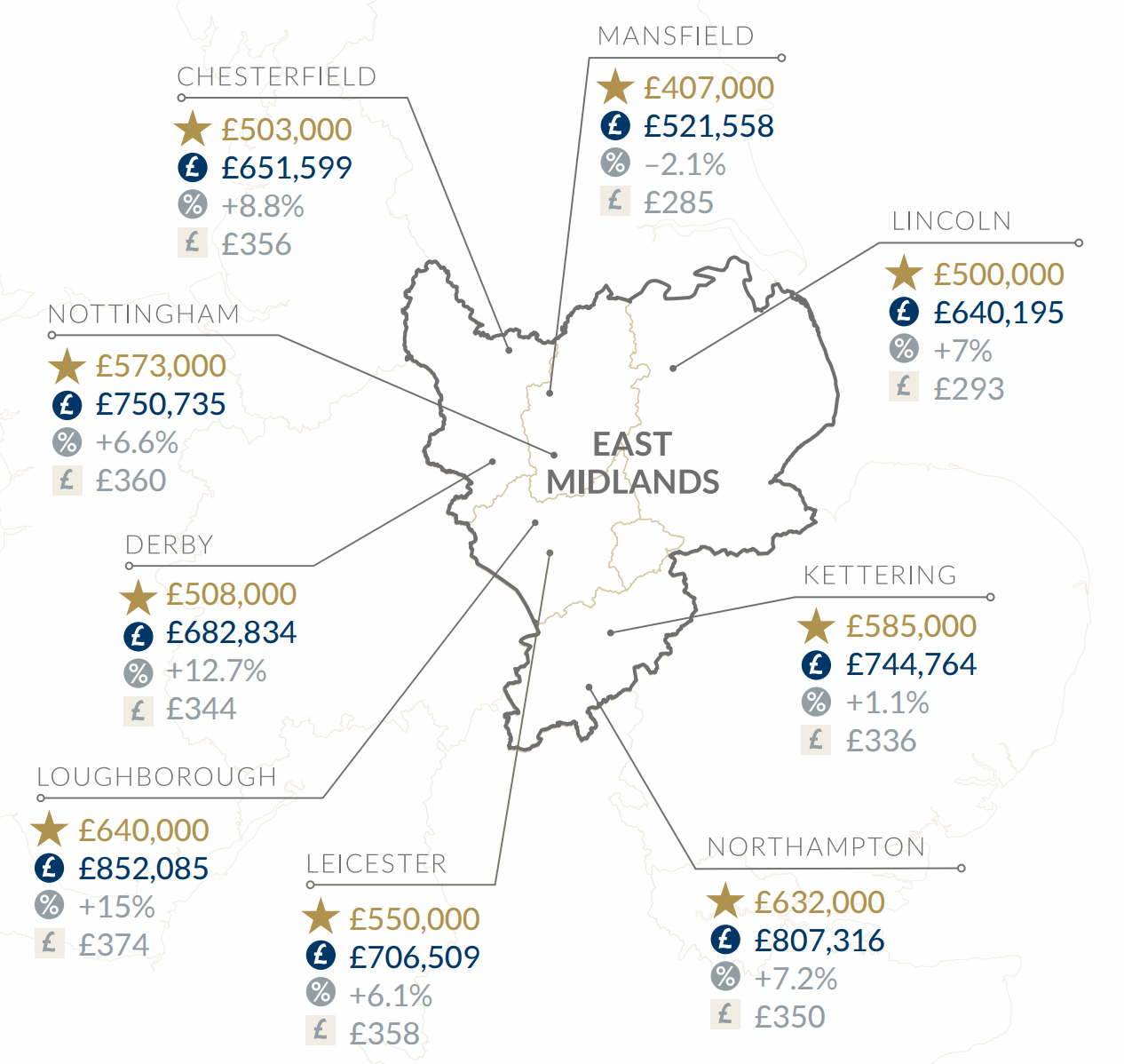 East Midlands Regional Market Report - Autumn 2023 | Fine & Country