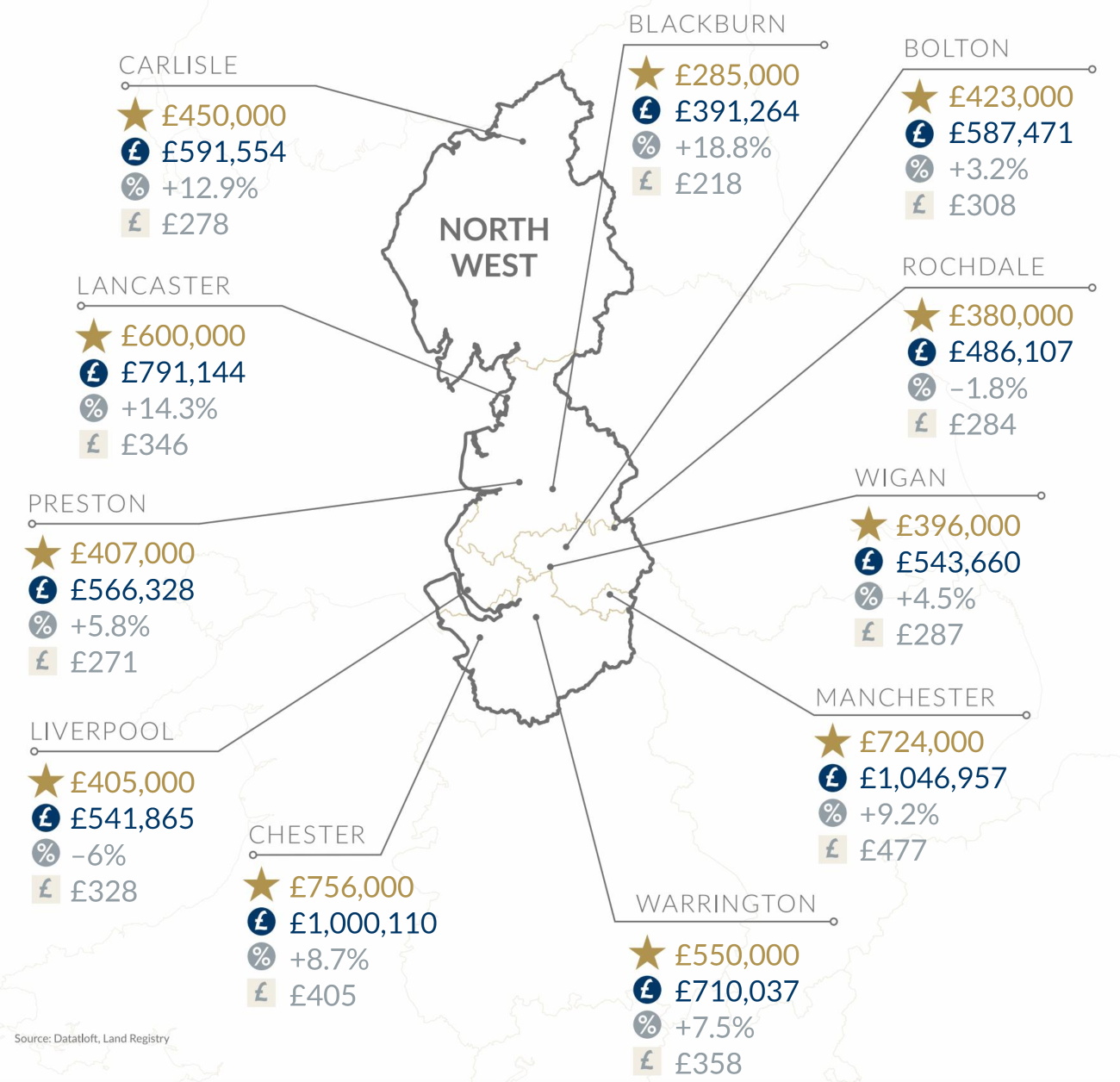 North West Regional Market Report - Autumn 2023 | Fine & Country