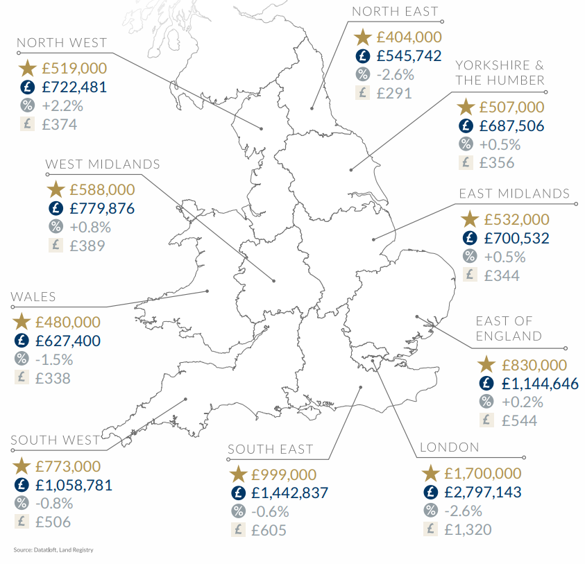 Residential Sales Market Report - January 2024 | Fine & Country