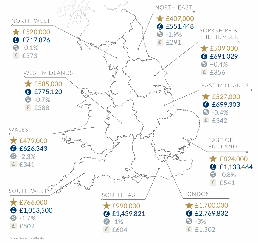 Residential Sales Market Report - March 2024 | Fine & Country