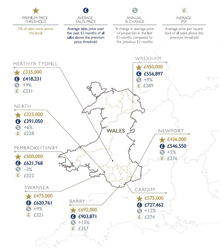 Wales Regional Market Report - Autumn 2022 | Fine & Country