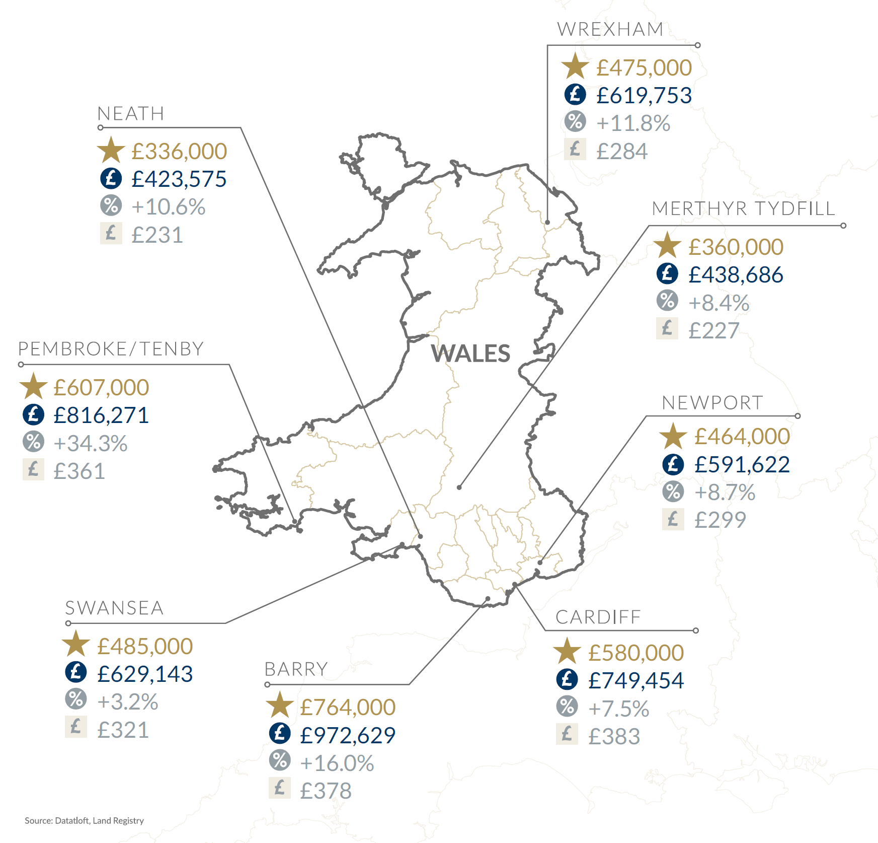 Wales Regional Market Report - Summer 2023 | Fine & Country