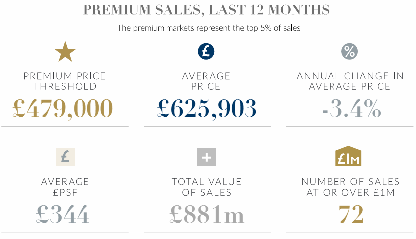 Wales Regional Market Report - Summer 2024 | Fine & Country
